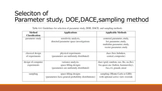 Dakota+openFoam1 | PPTX | Technology & Computing