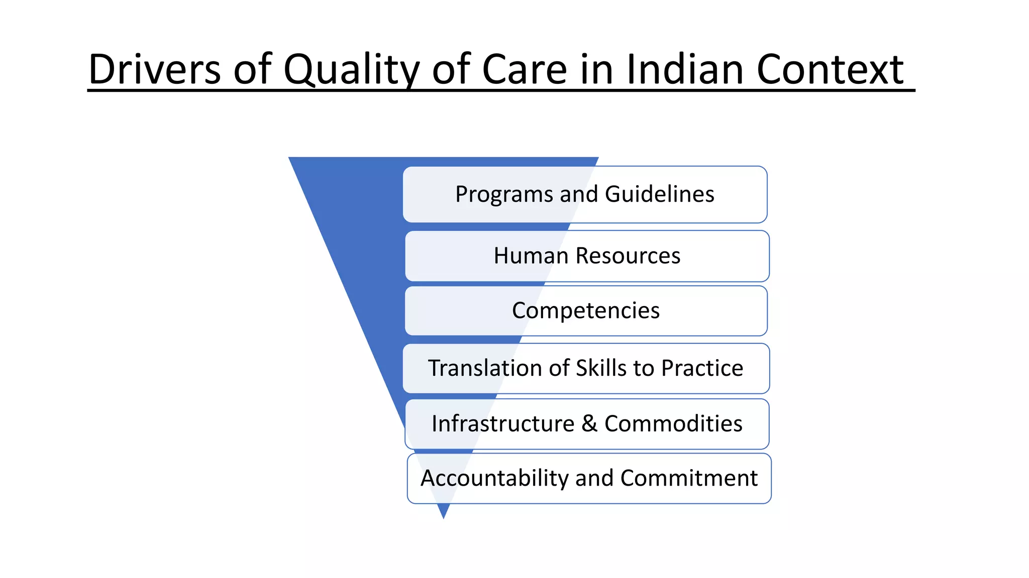 Dakshata, Skill lab | PPTX