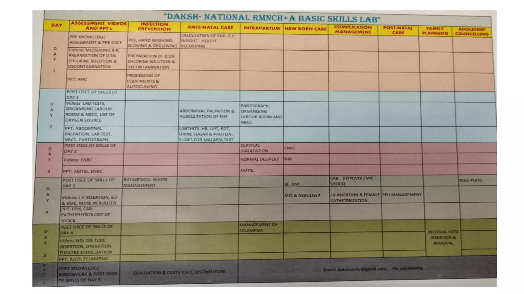 Dakshata, Skill lab | PPTX