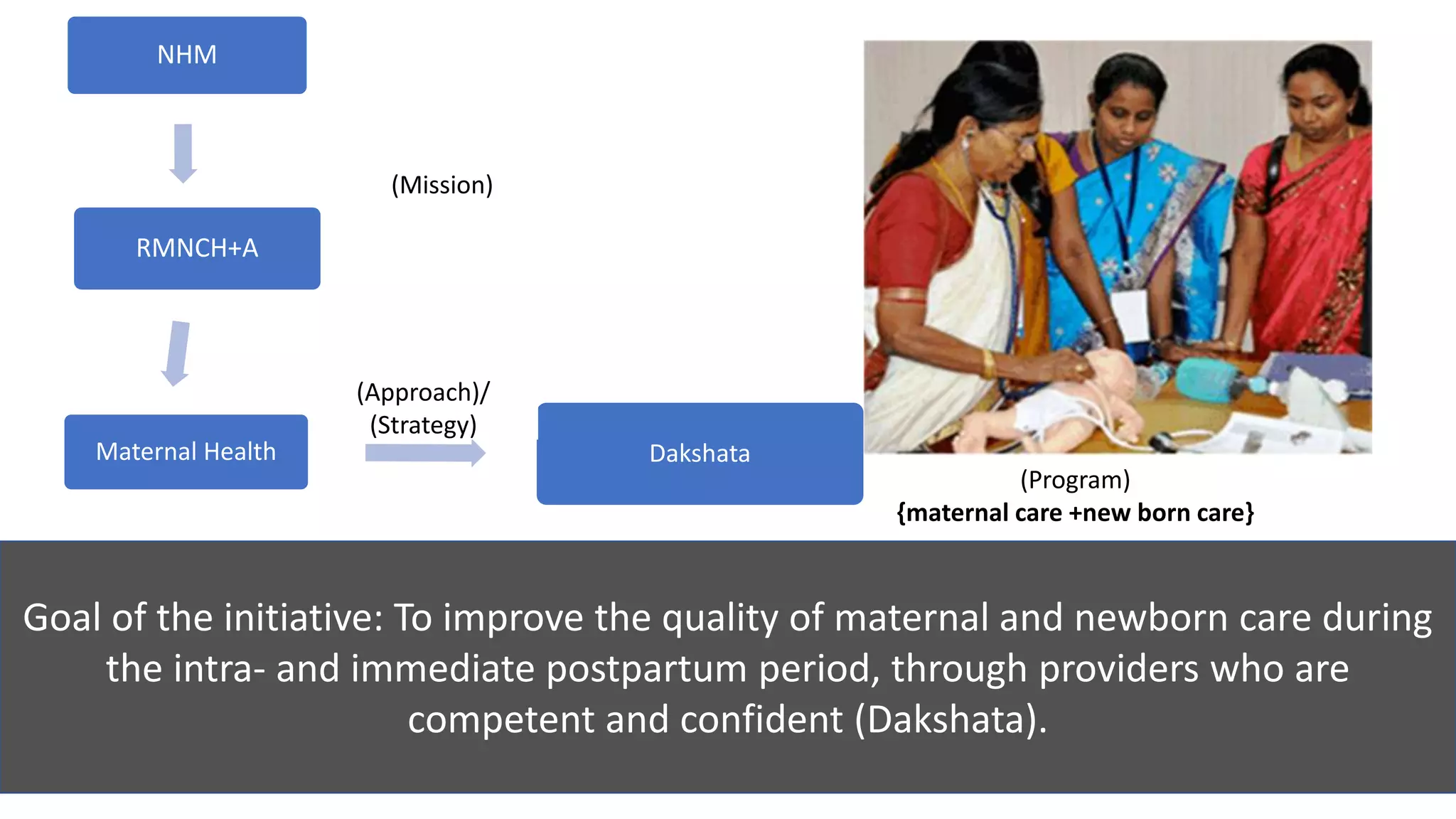 Dakshata, Skill lab | PPTX