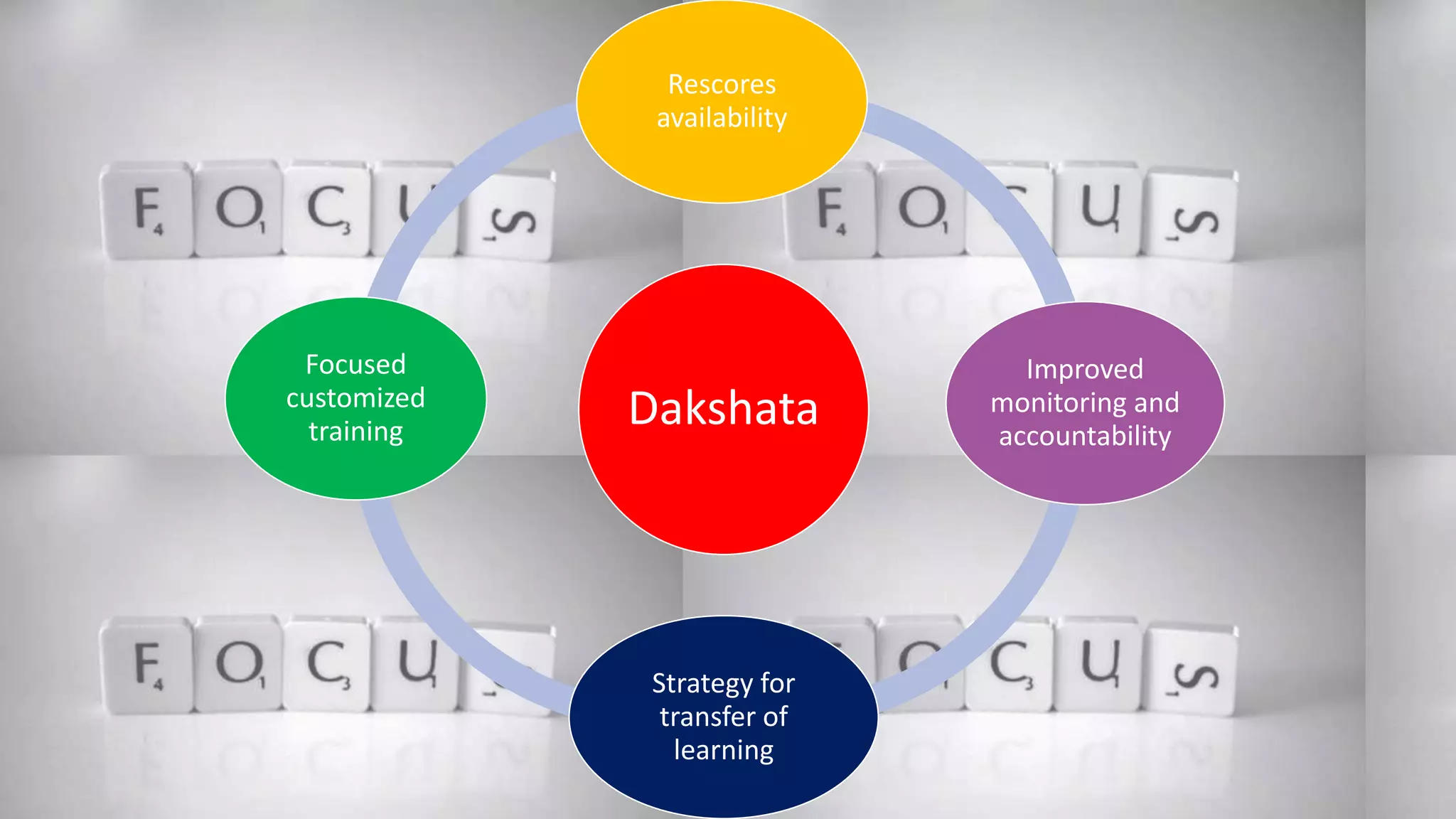 Dakshata, Skill lab | PPTX