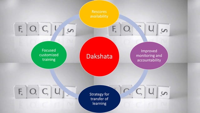 Dakshata, Skill lab | PPTX