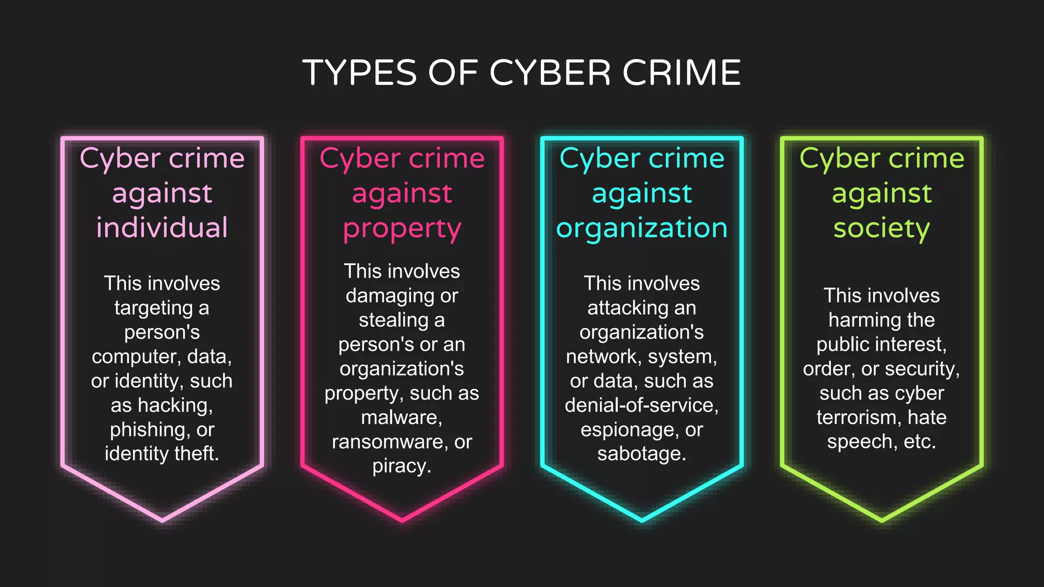 Cyber crime against property | PPTX