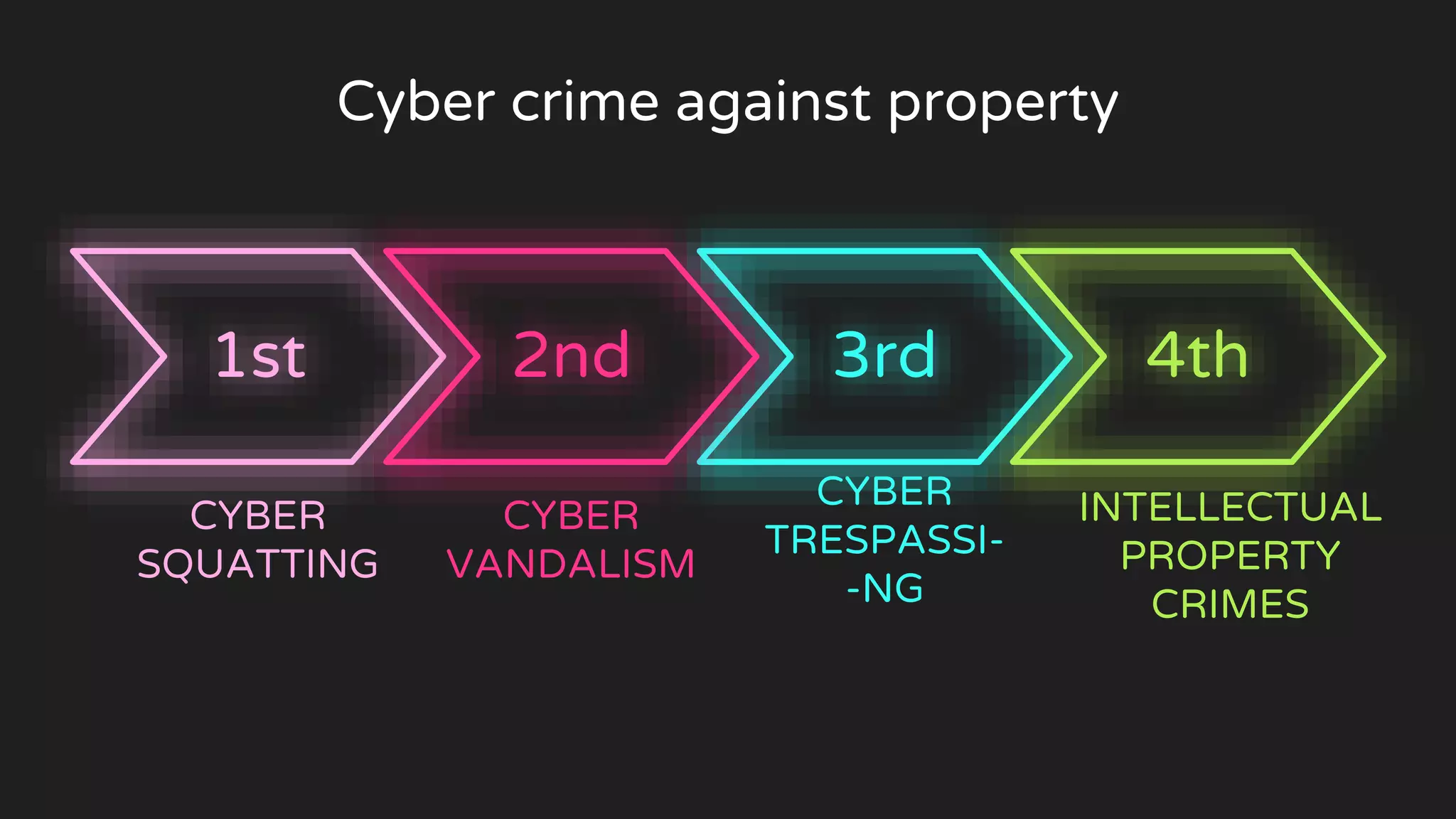 Cyber crime against property | PPTX