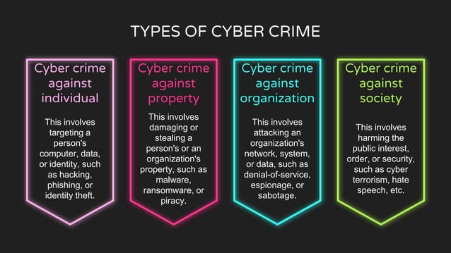 Cyber crime against property | PPTX | Crime & Harmful Acts to Individuals, Society & Human Right ...