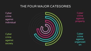 Cyber crime against property | PPTX