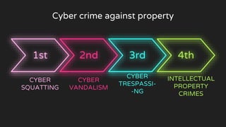 Cyber crime against property | PPTX