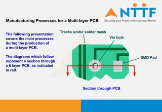 PCB Fabrication | PPT