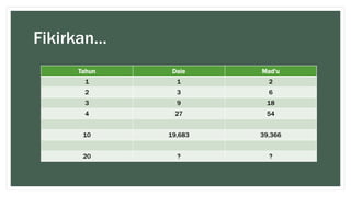 Dakwah Fardiyah oleh Mustafa Masyhur | PPTX
