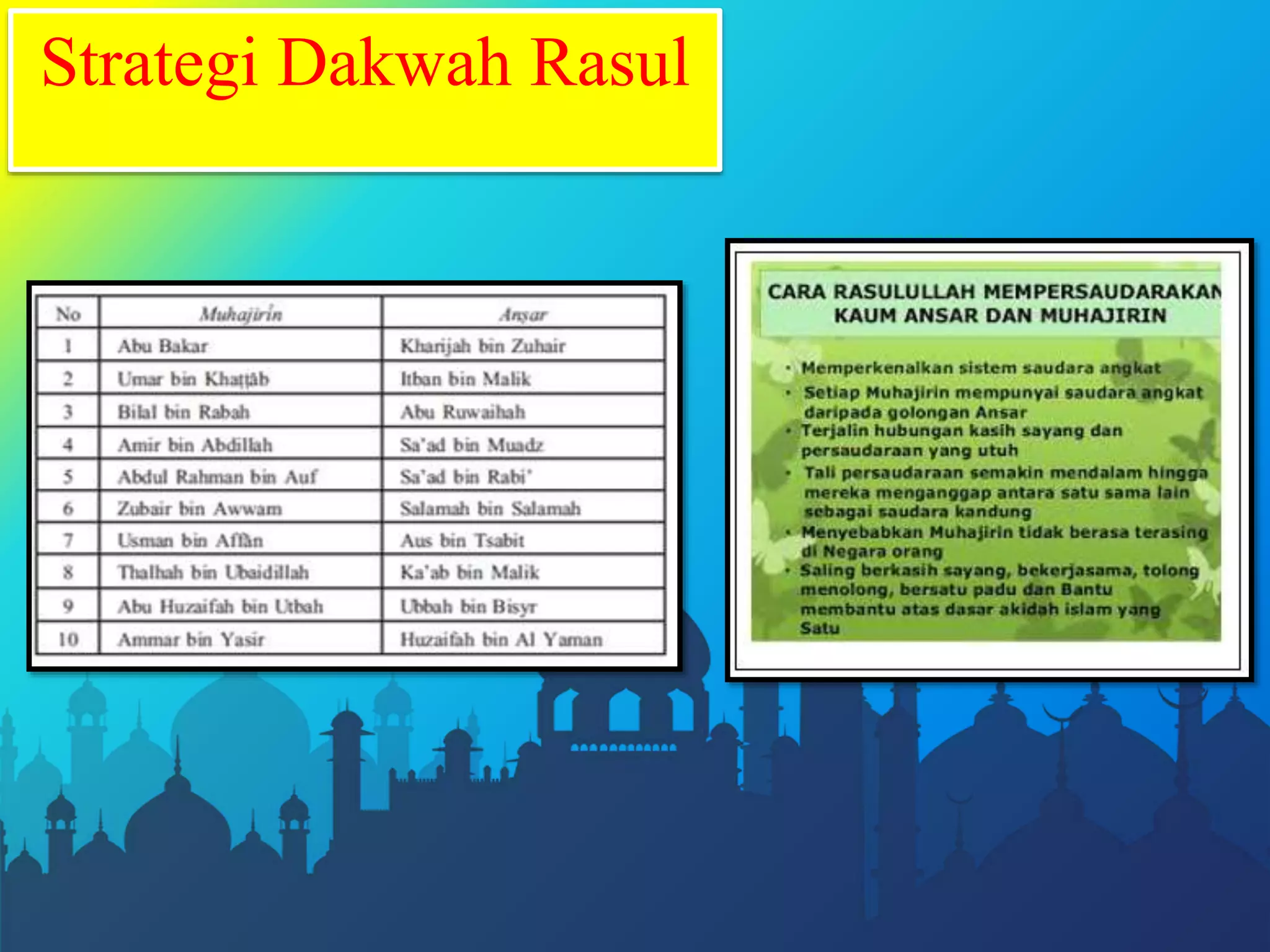 Dakwah rasulullah di madinah | PPTX