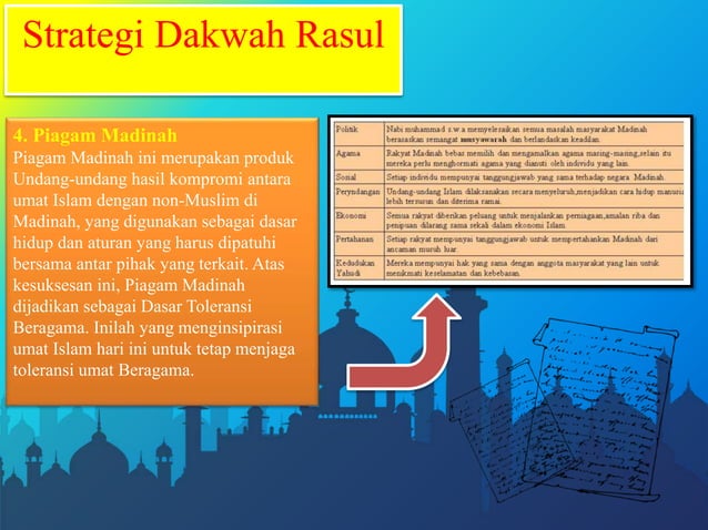 Dakwah rasulullah di madinah | PPTX