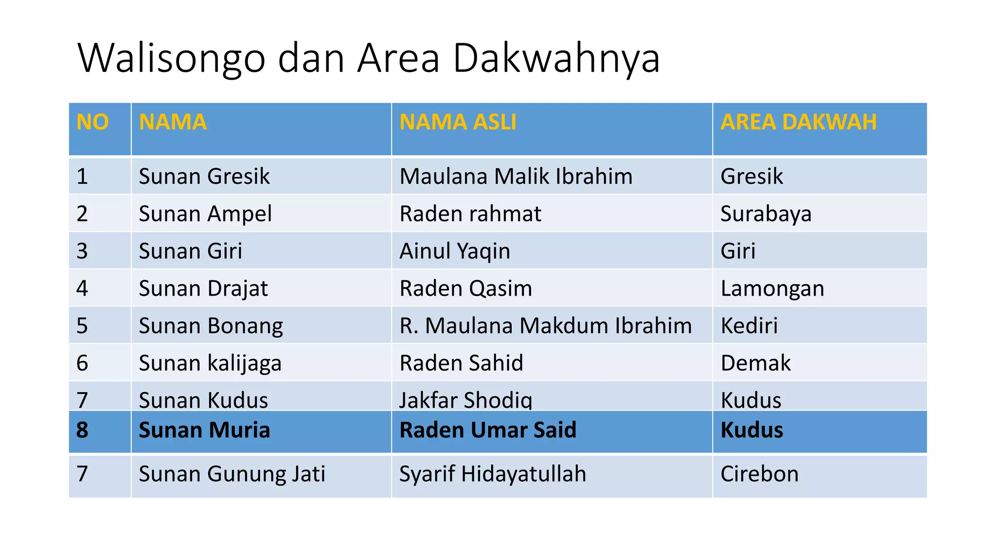 DAKWAH WALI 9 DAN ISLAMISASI NUSANTARA.pdf