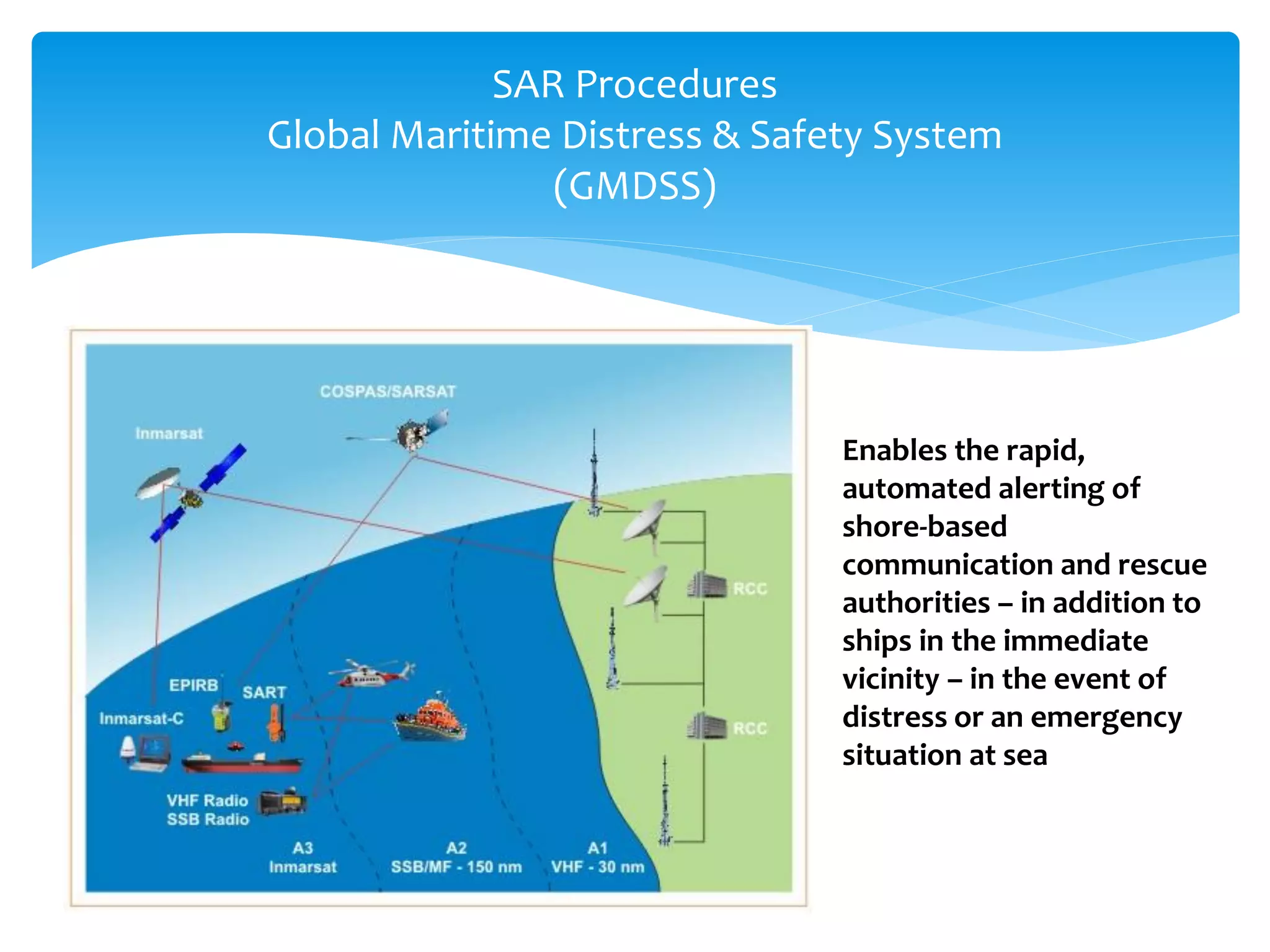 An Introduction to Maritime Search and Rescue | PDF