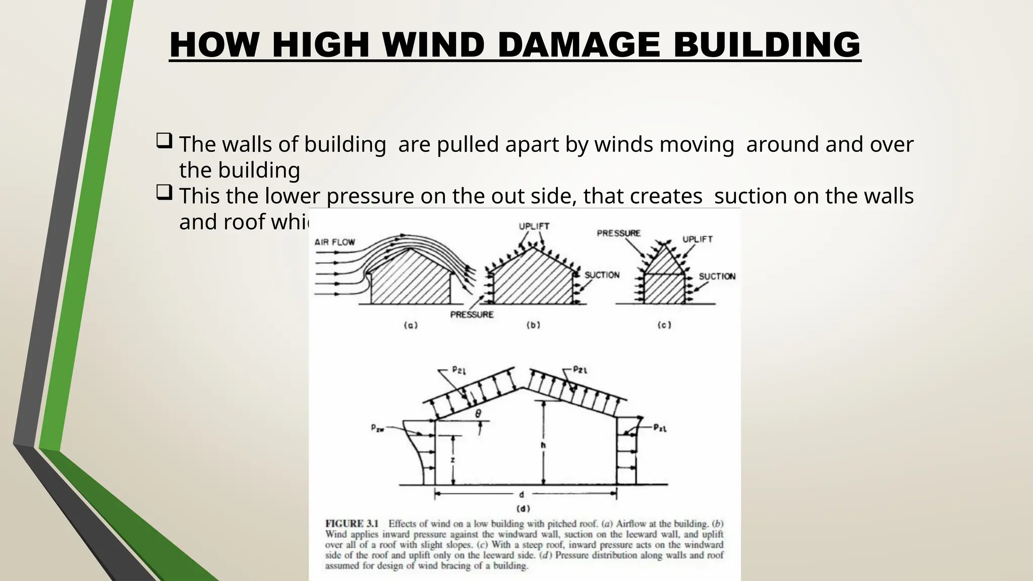 CYCLONE RESISTANCE BUILDING.pptx