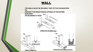 CYCLONE RESISTANCE BUILDING.pptx