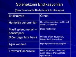 Dalak hastalıkları | PPT