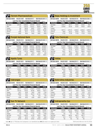 Dalal street top 250 stocks | PDF | Stocks and Bonds | Personal Investing