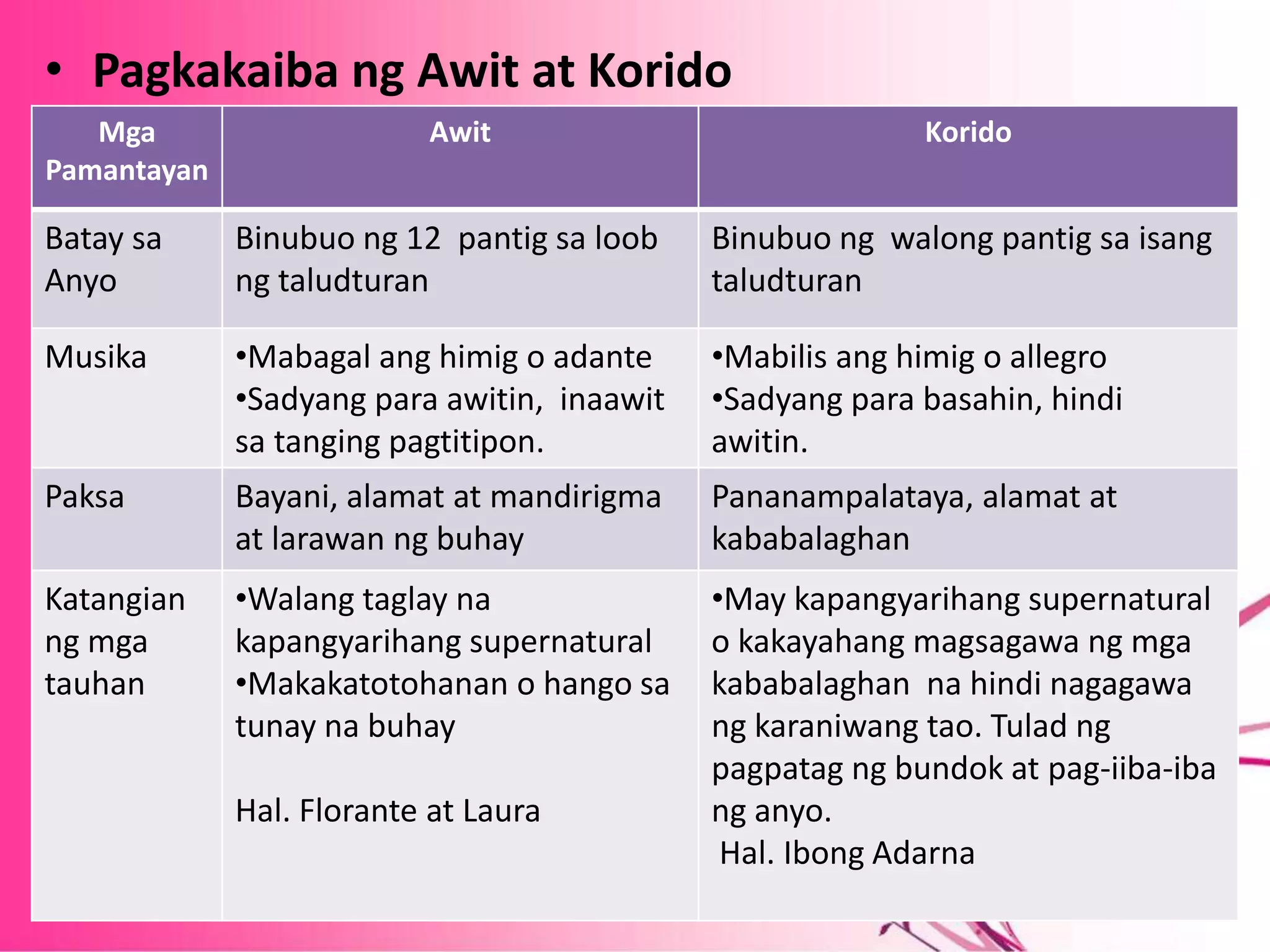 Dalawang Anyo ng Tulang Romansa | PPTX