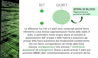 Dal bit a qubit | PPTX