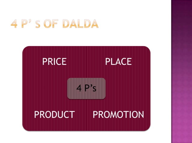 Dalda Pakistan | PPT