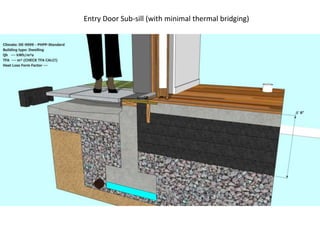 Dalebright Passive House subsill detail | PPT