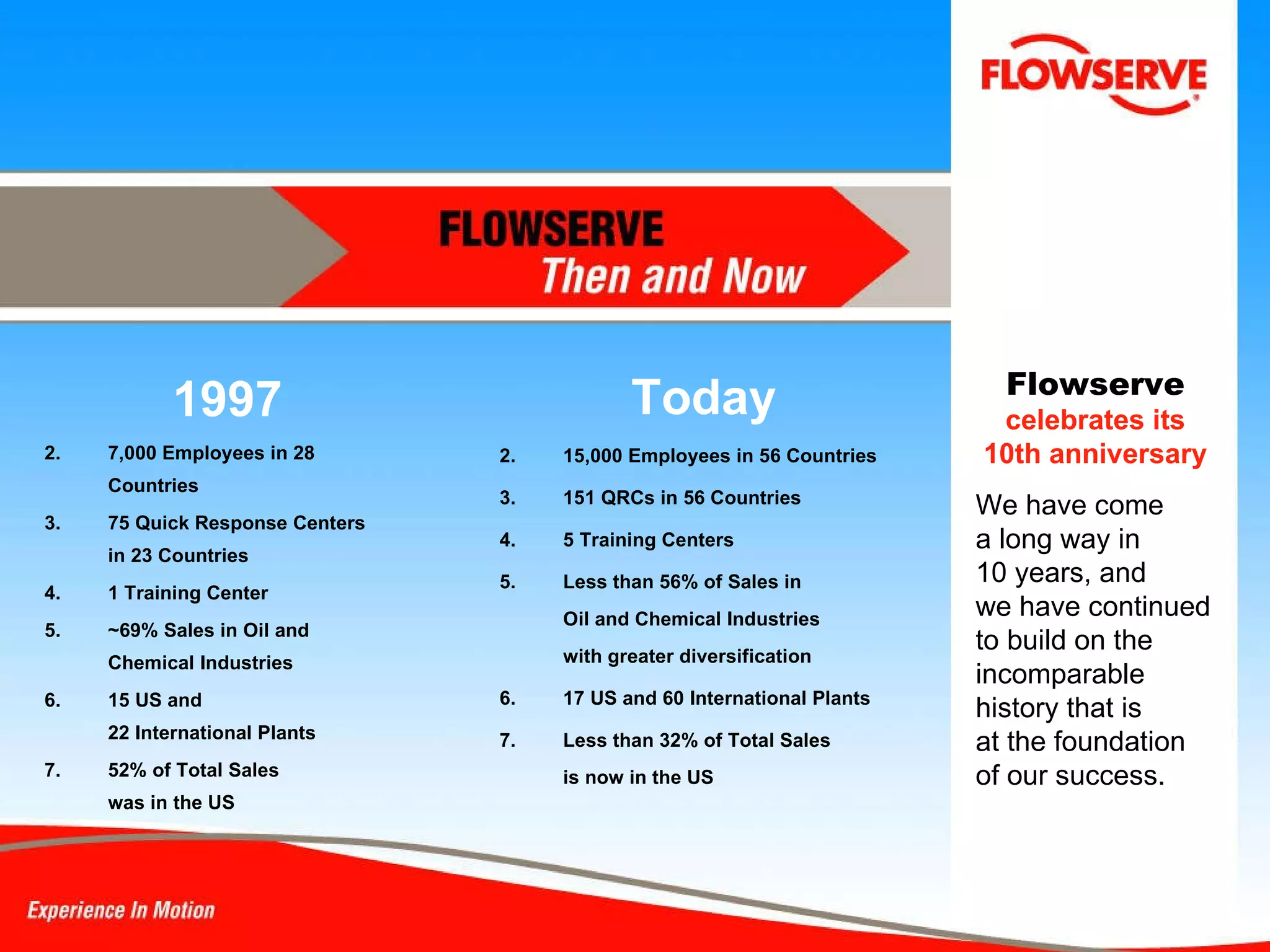 Dale Flowserve Pres | PPT