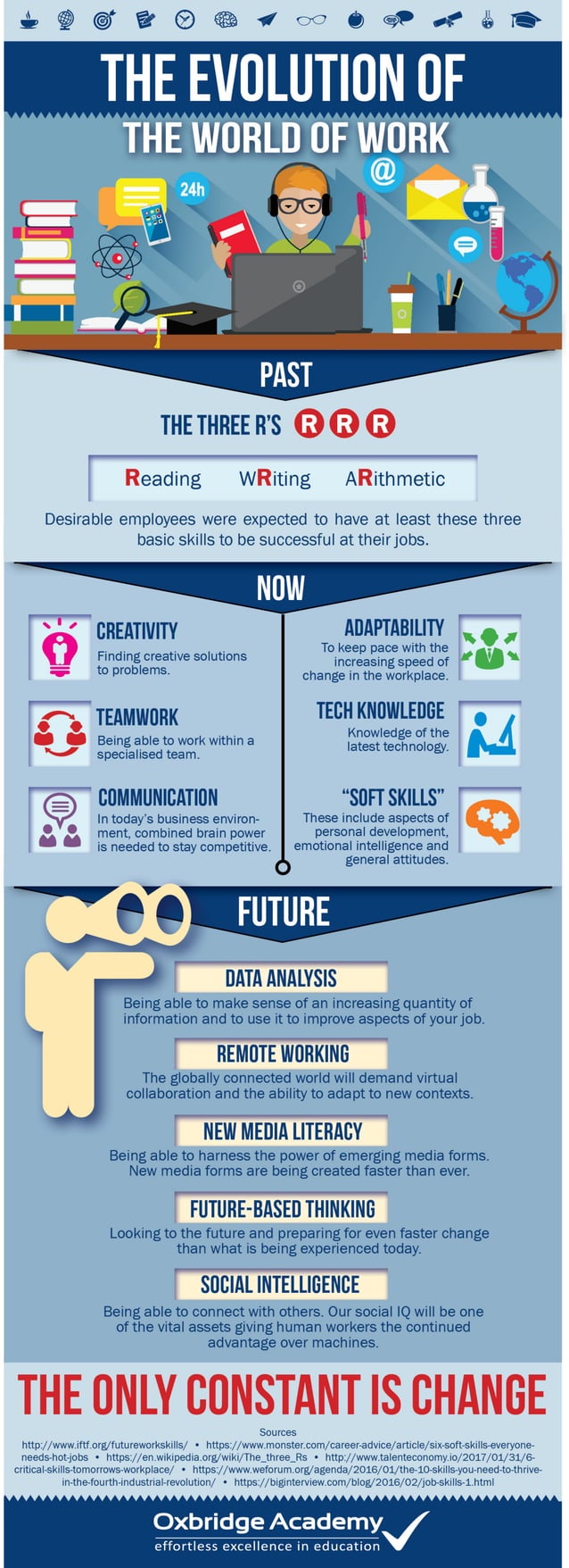 The Evolution of The World of Work. | PDF