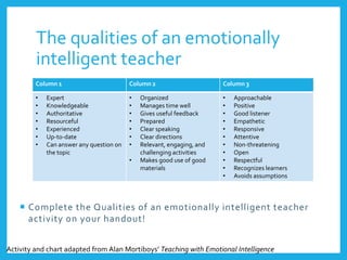 Emotional Intelligence - TILC 2015 | PPT