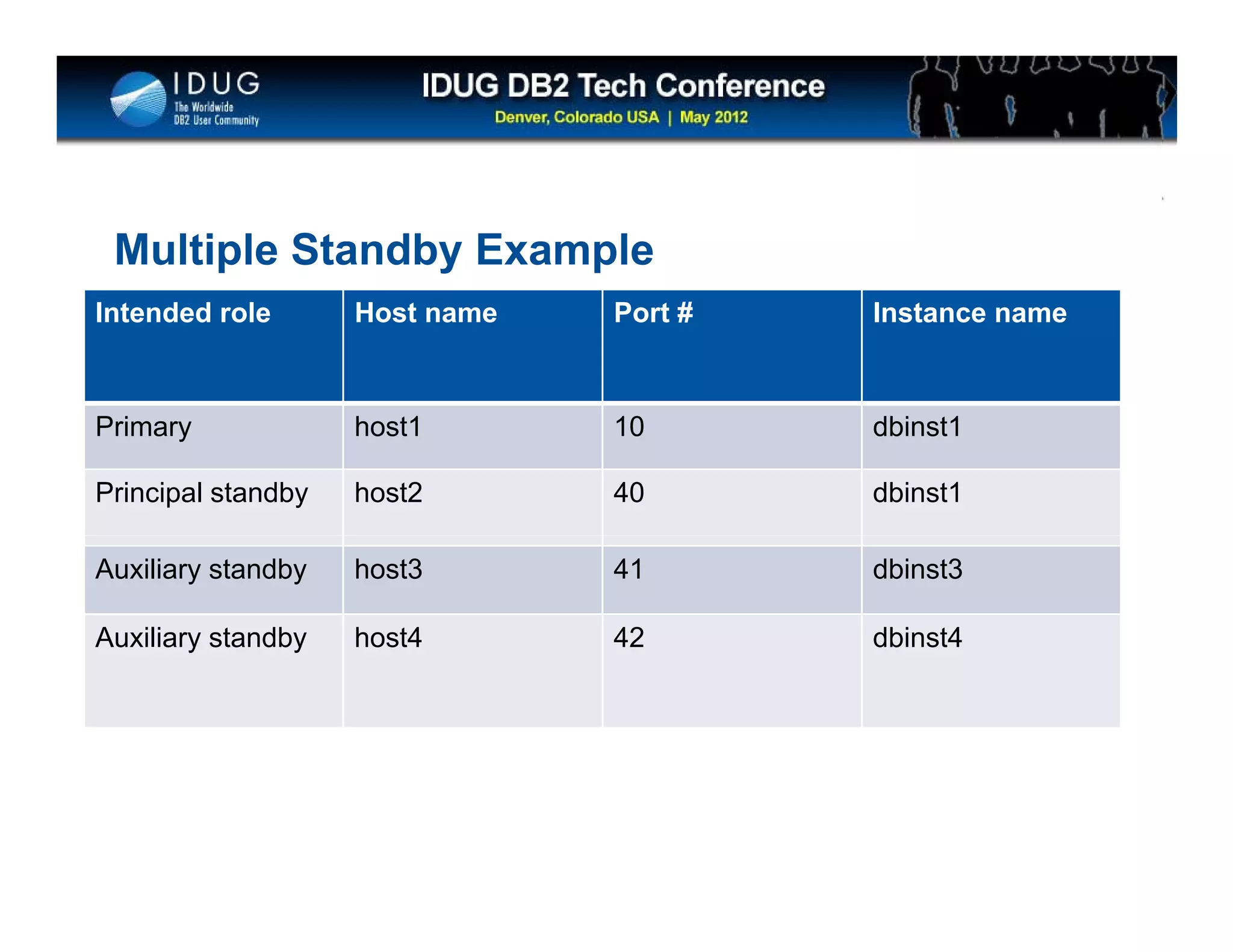 DB2 V 10 HADR Multiple Standby | PDF