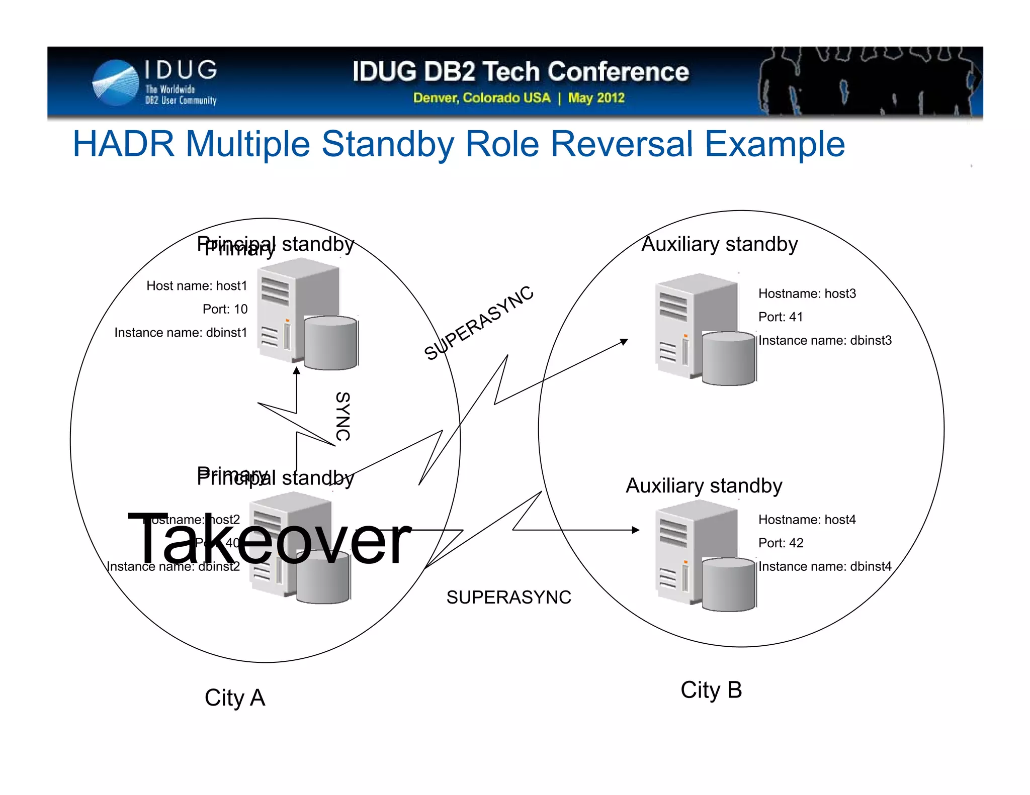 DB2 V 10 HADR Multiple Standby | PDF