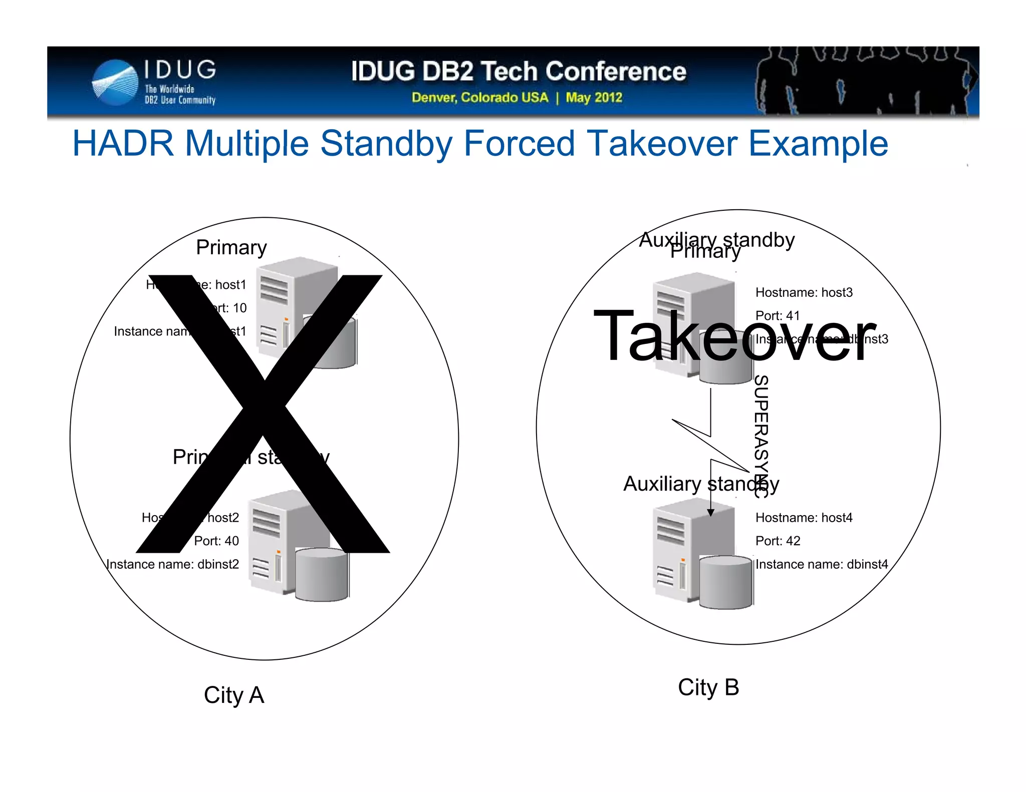 DB2 V 10 HADR Multiple Standby | PDF