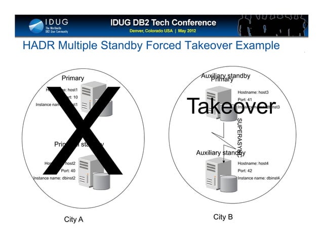 DB2 V 10 HADR Multiple Standby | PDF | Databases | Computer Software ...