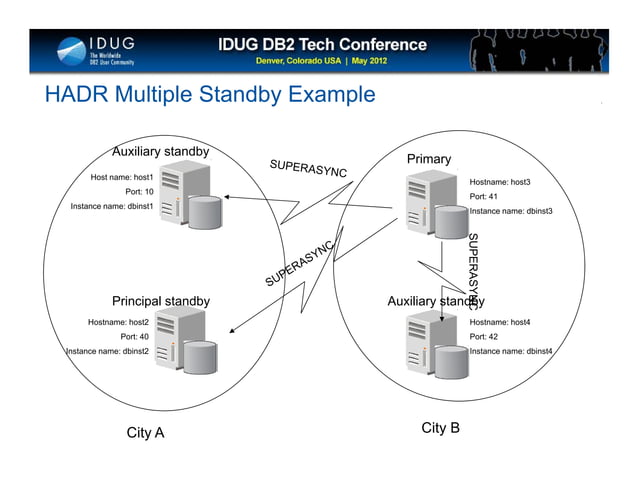 DB2 V 10 HADR Multiple Standby | PDF | Databases | Computer Software and Applications