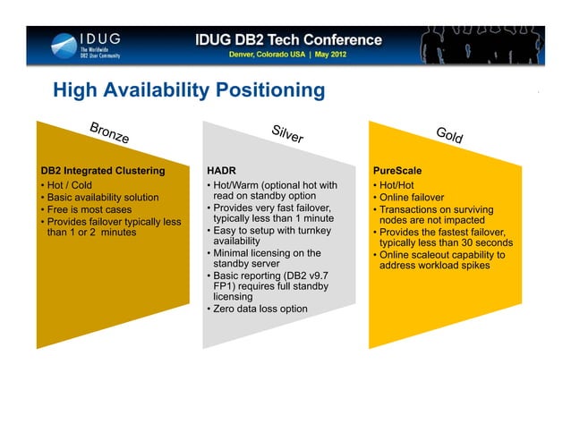 DB2 V 10 HADR Multiple Standby | PDF | Databases | Computer Software and Applications