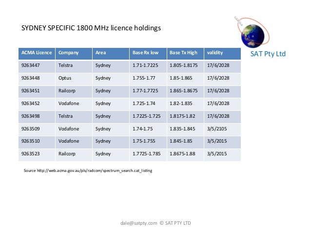 Lte Mobile System Coverage Capacity And Quality And Its Application
