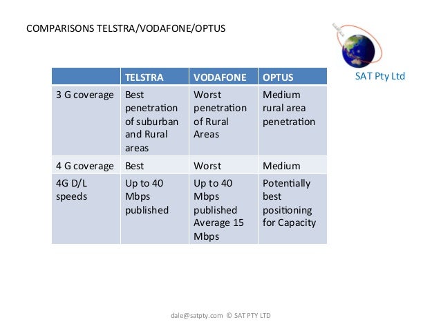 Lte Mobile System Coverage Capacity And Quality And Its Application