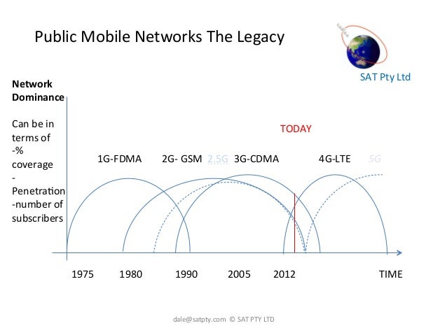 Lte Mobile System Coverage Capacity And Quality And Its Application