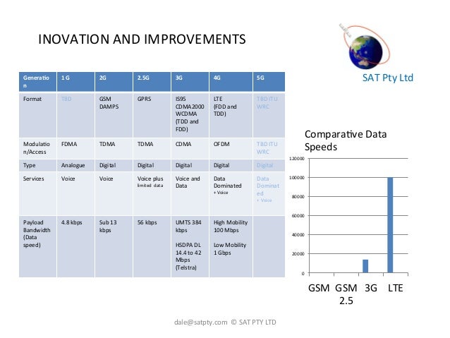 Lte Mobile System Coverage Capacity And Quality And Its Application