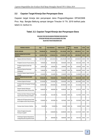 monitoring dan evaluasi dinas pengendalian penduduk, keluarga berencana ...