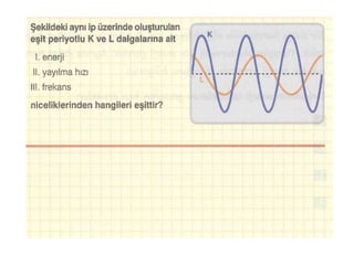 dalgalar-1-frekans-periyot-dalgaboyu-genlik.pptx