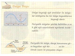 dalgalar-1-frekans-periyot-dalgaboyu-genlik.pptx