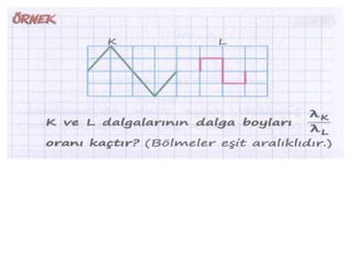 dalgalar-1-frekans-periyot-dalgaboyu-genlik.pptx