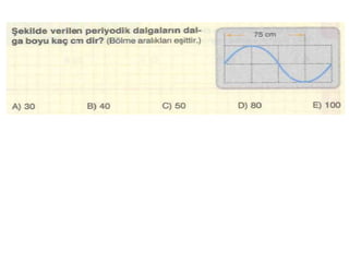 dalgalar-1-frekans-periyot-dalgaboyu-genlik.pptx