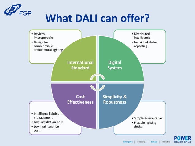 DALI (Digital Addressable Lighting Interface) | PDF | Computing | Technology & Computing