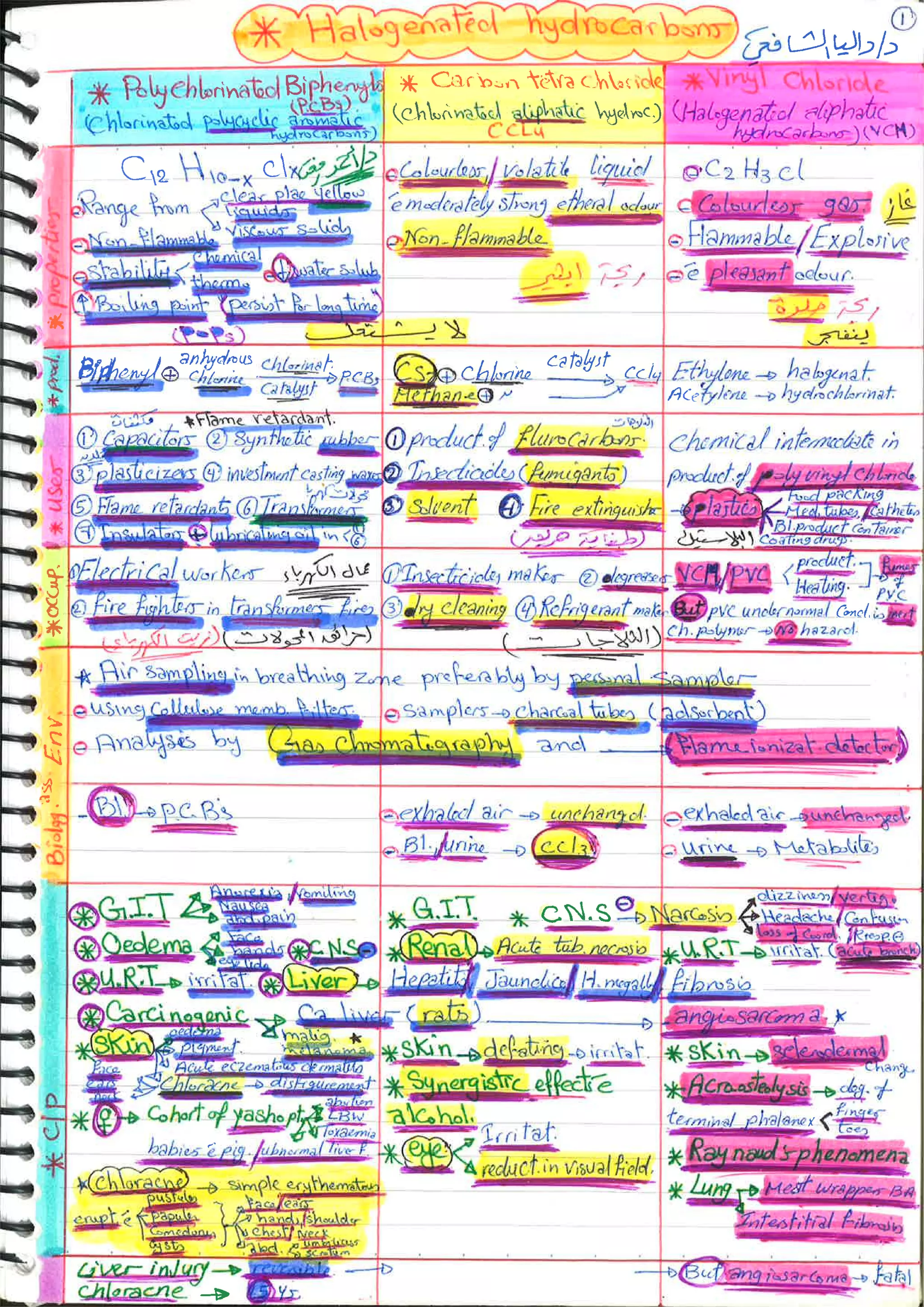 Occupational & Environmental Medicine (2).pdf