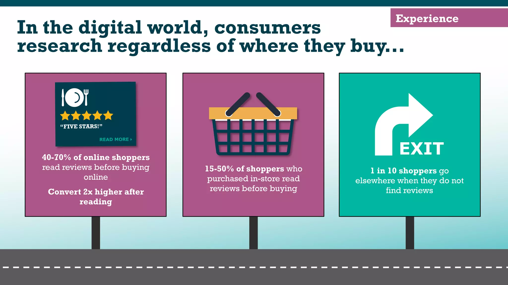 Online and In the Aisle in Australia, 3 Word of Mouth Strategies for Global Retail | PPT
