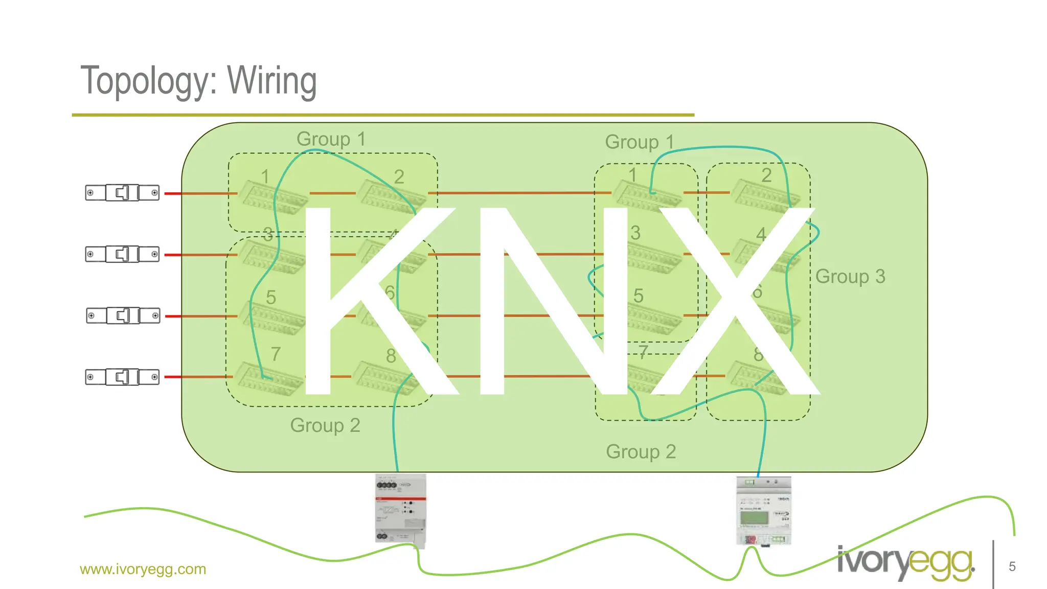 DALI Basics Course 2023 | PPTX