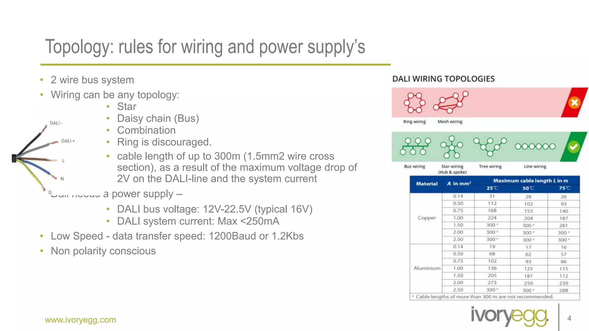 DALI Basics Training - Slides | PPTX
