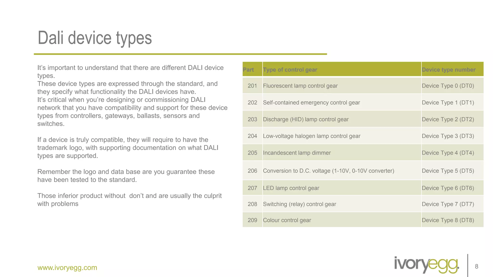 DALI Basics Training - Slides | PPTX