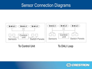 DALI Lighting Control Solutions Explained | PPTX